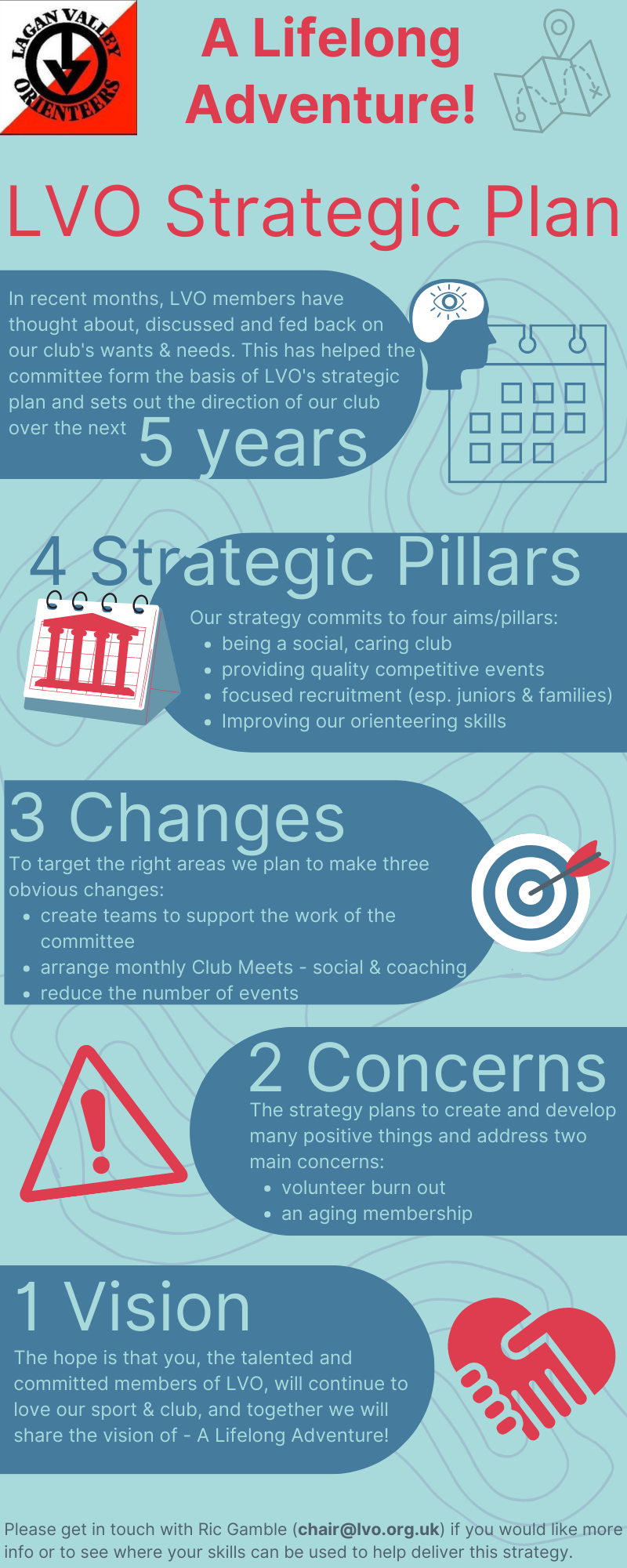 LVO Strategic Plan